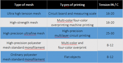 TETKO-MAT screen tension meter | Professional Mesh Manufacturer ...