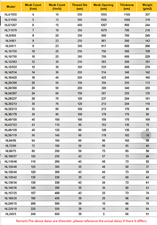 Foodgrade nylon mesh | Professional Mesh Manufacturer - Macrokun mesh ...